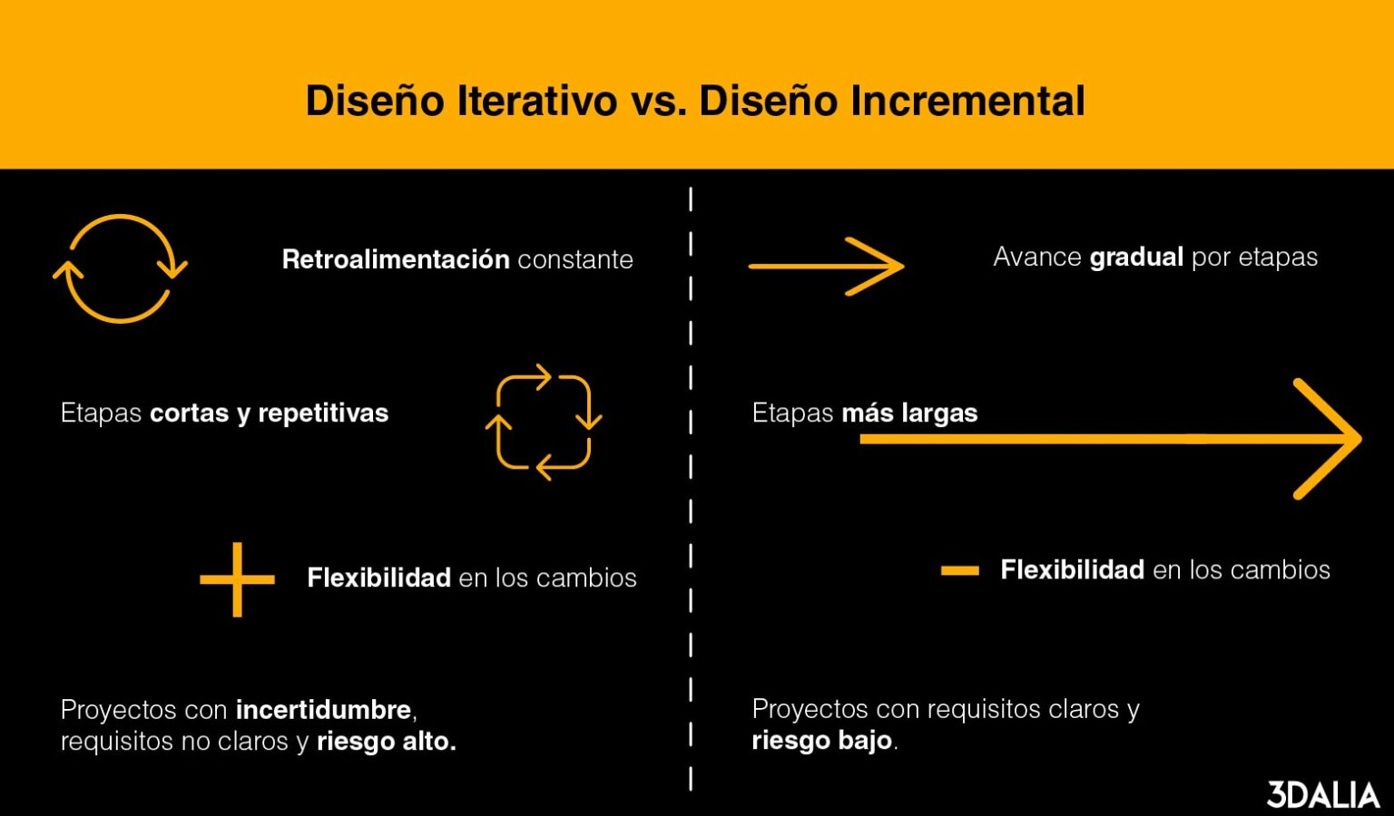 Diseño iterativo , conoce de qué se trata - 3DALIA diseño de producto
